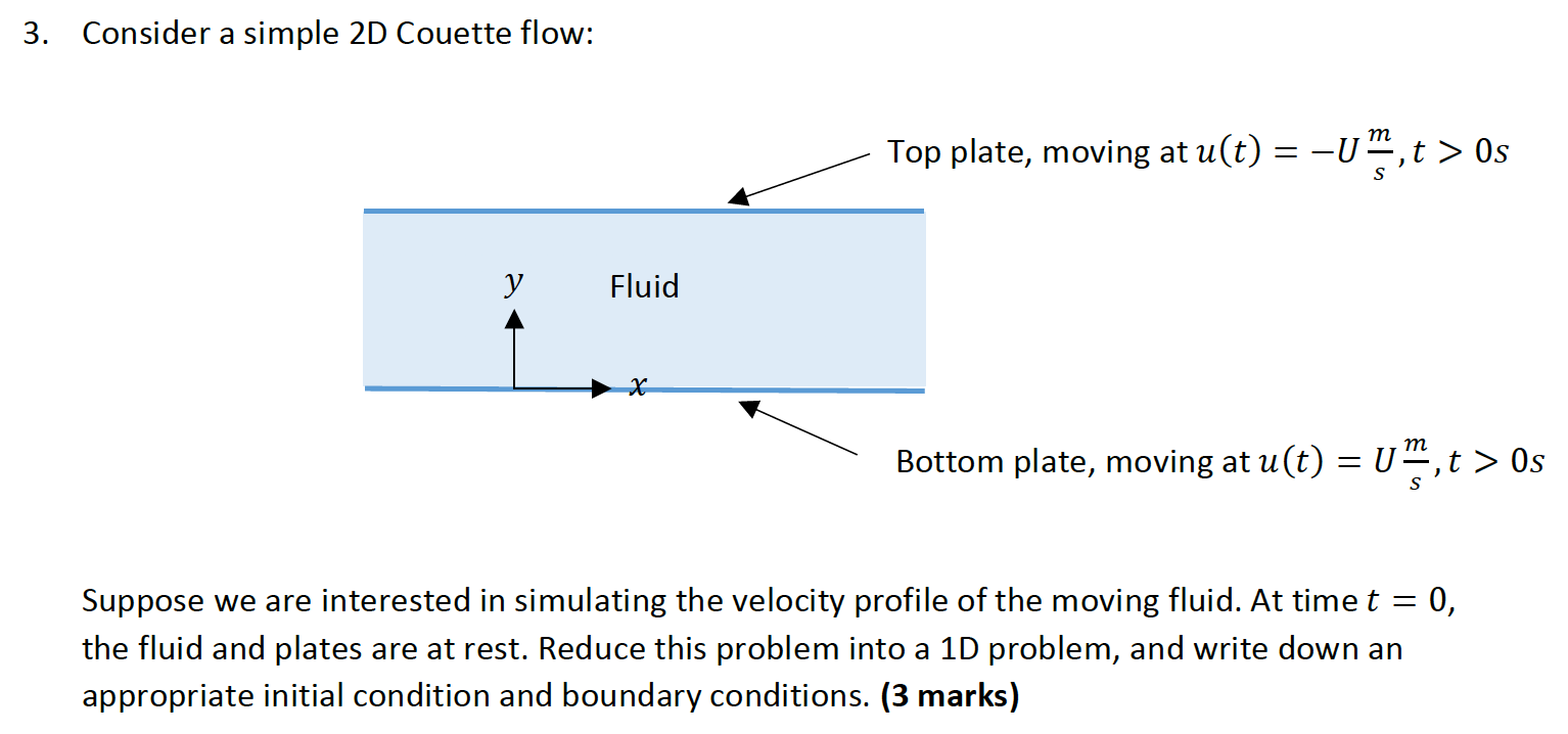 Solved 3. Consider a simple 2D Couette flow: Top plate, | Chegg.com