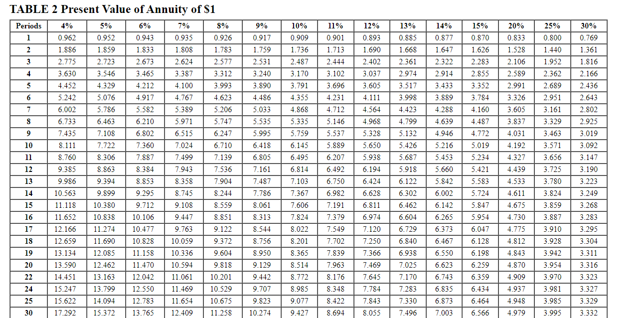 Solved eEgg is considering the purchase of a new distributed | Chegg.com