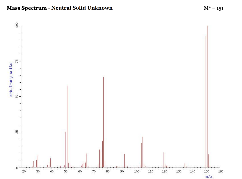 Solved Mass Spectrum - Neutral Solid Unknown M+=151IR | Chegg.com