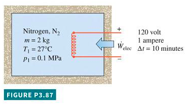 Solved 3.87 WP As shown in Fig. P3.87, a well-insulated tank | Chegg.com