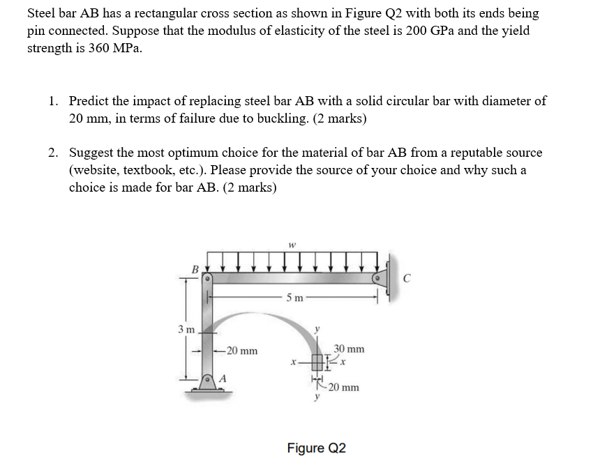 Steel bar AB has a rectangular cross section as shown | Chegg.com