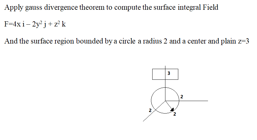Solved Apply gauss divergence theorem to compute the surface | Chegg.com