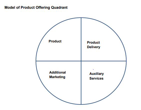 Solved You are to describe the purchase and delivery of the | Chegg.com