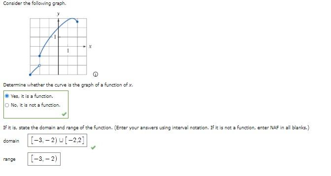 Solved Consider the following graph. Determine whether the | Chegg.com
