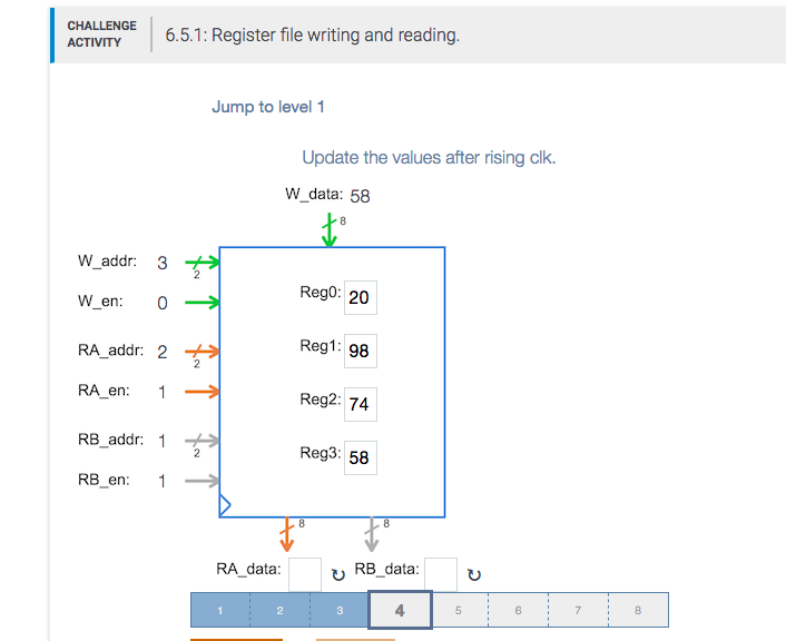 Solved CHALLENGE ACTIVITY 6.5.1: Register file writing and | Chegg.com