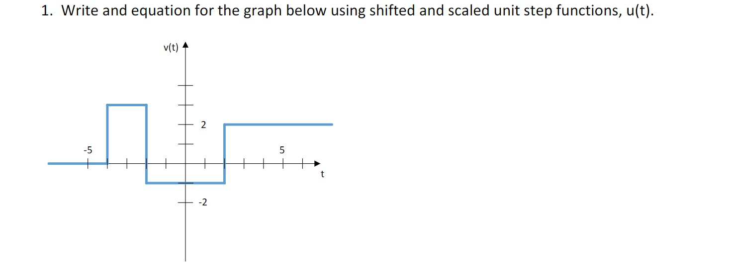 Solved 1. Write and equation for the graph below using | Chegg.com