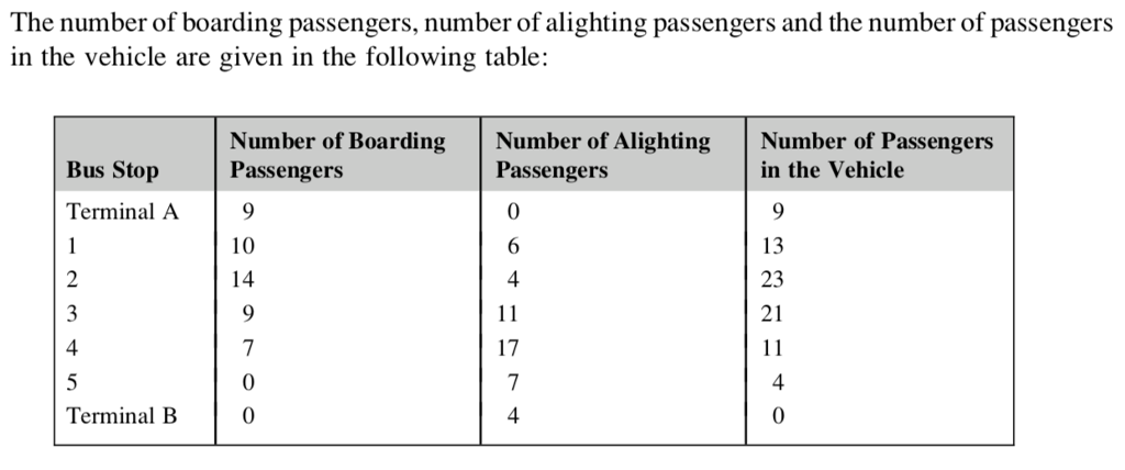 Solved The number of boarding passengers, number of | Chegg.com