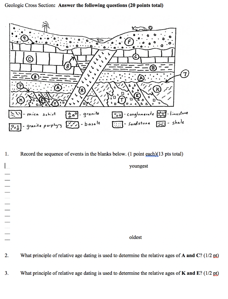 Solved Geologic Cross Section: Answer the following | Chegg.com