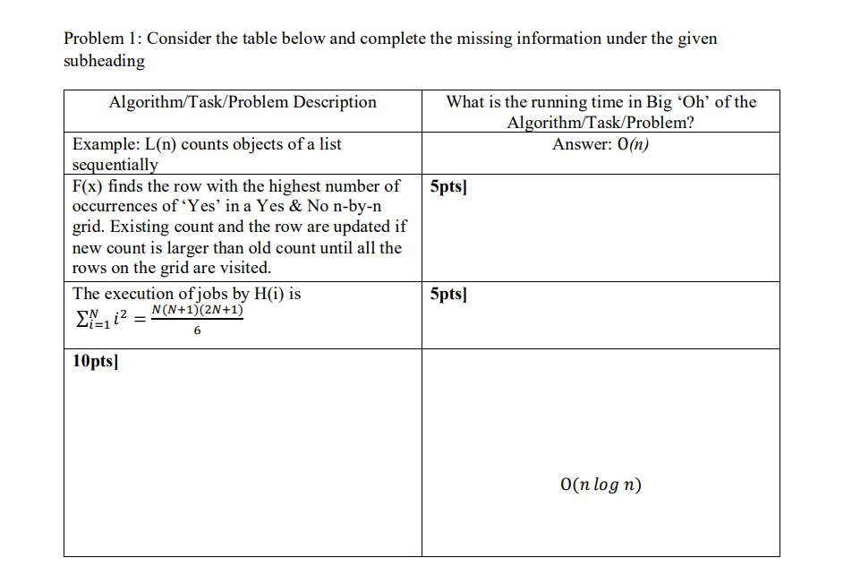 Solved Problem 1: Consider the table below and complete the | Chegg.com