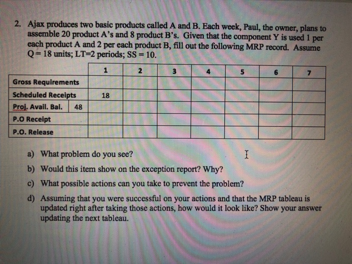 Solved 2 er Ajax produces two basic products called A and | Chegg.com