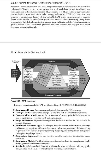 Solved Which part of the federal enterprise architecture | Chegg.com