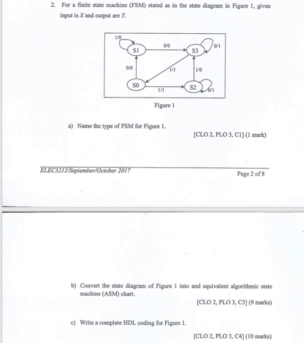 Solved 2. For a finite state machine (FSM) stated as in the | Chegg.com