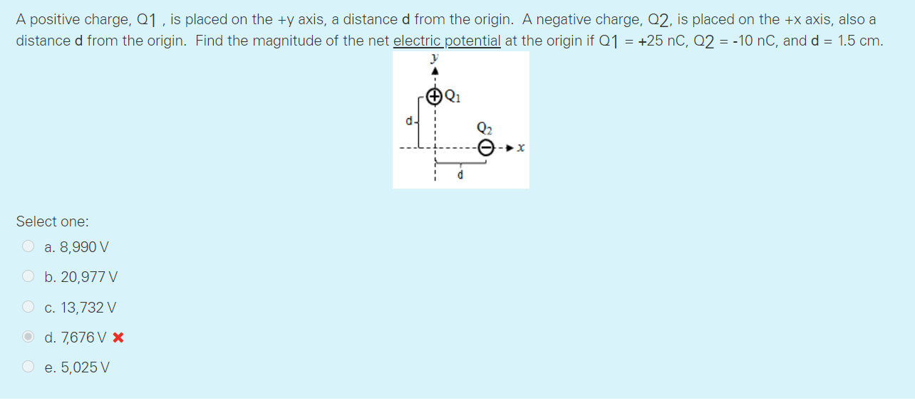 Solved A positive charge, Q1, is placed on the +y axis, a | Chegg.com