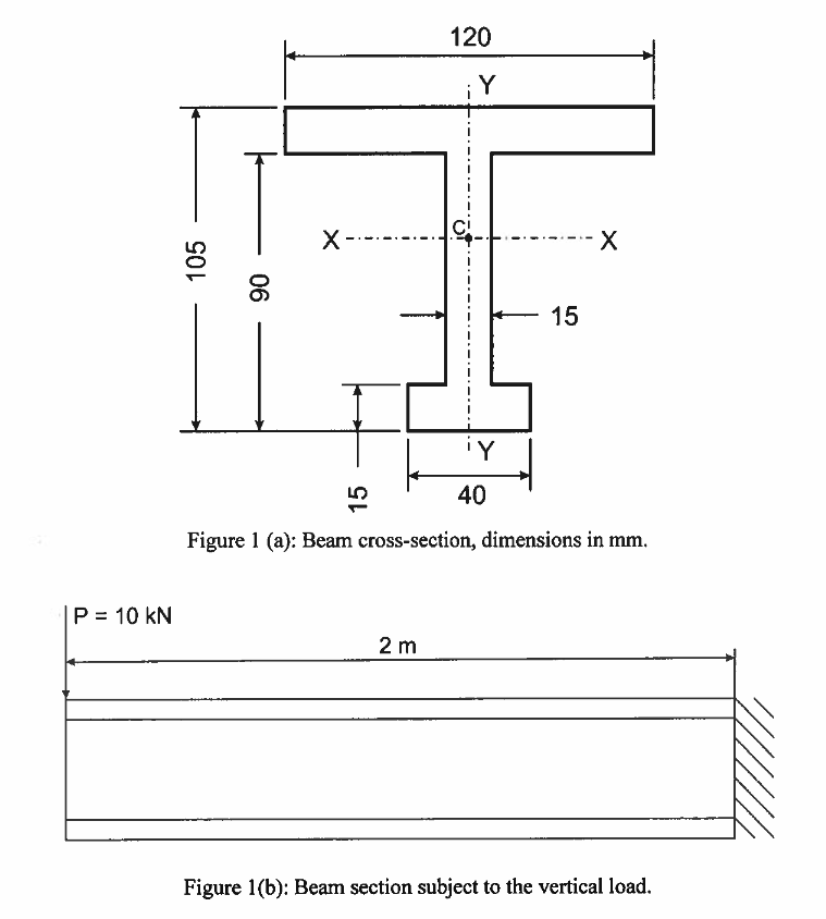 Solved Question 1: A beam has a cross-section illustrated in | Chegg.com