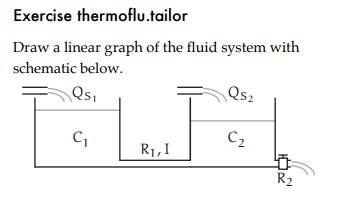 Solved In Dy Exercise thermoflu.tailor, from the linear | Chegg.com