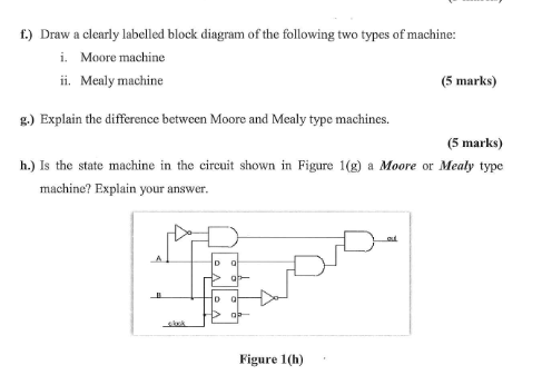 Solved f.) Draw a clearly labelled block diagram of the | Chegg.com