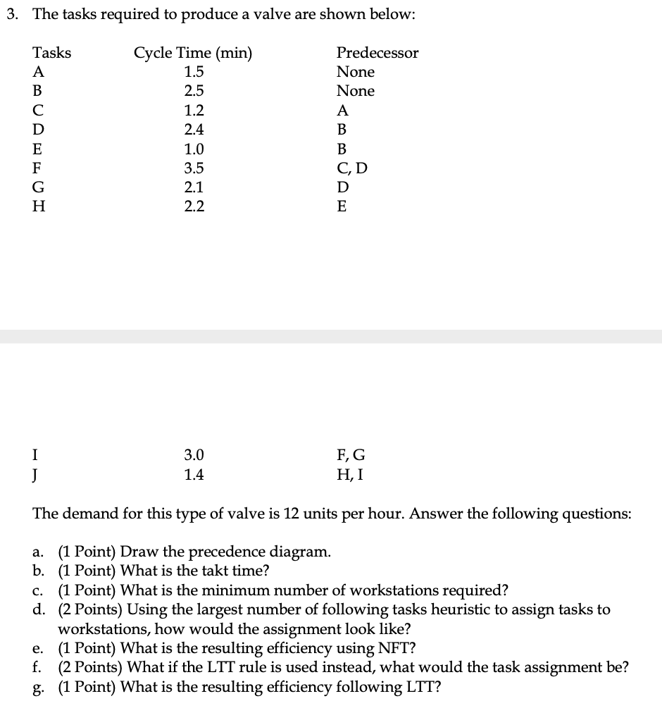 Solved 3. The tasks required to produce a valve are shown | Chegg.com