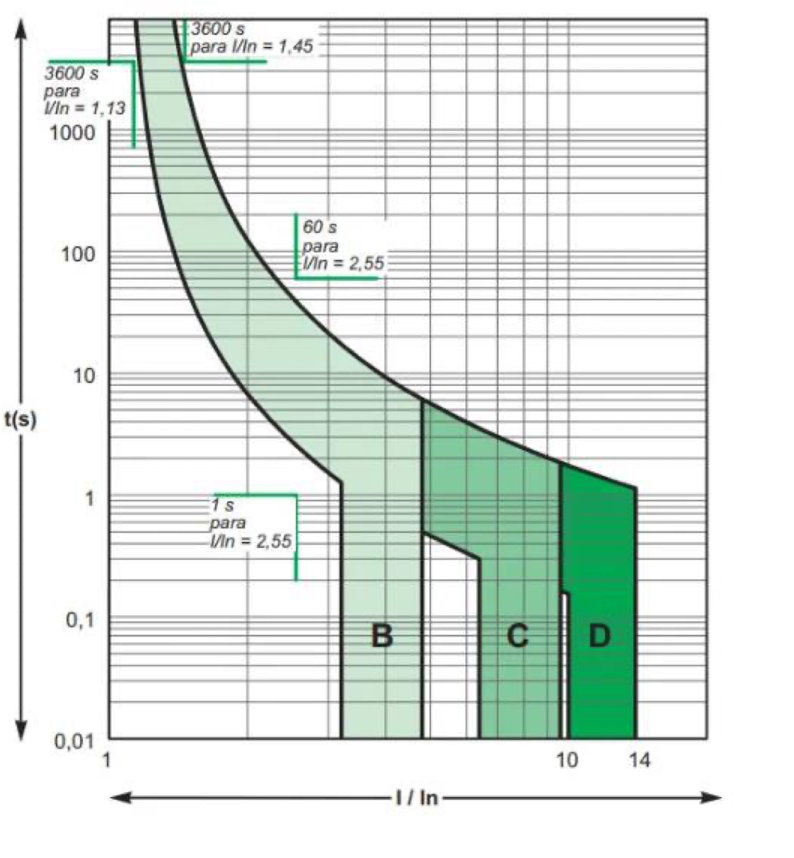 ONLY THE CALCULATION AND GRAPHIC INTERPRETATION OF | Chegg.com
