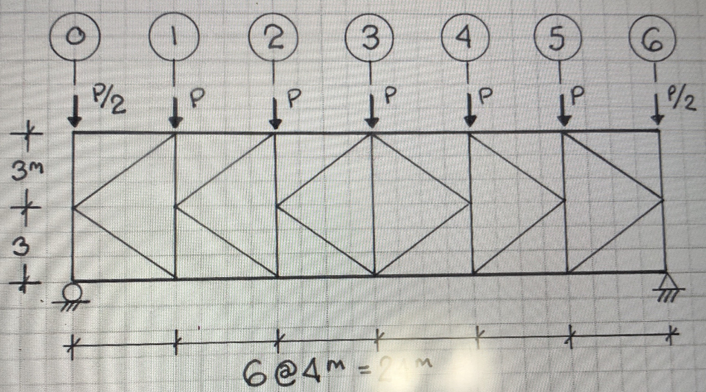 The elegant K-truss shown in Figure 1 is subjected to | Chegg.com