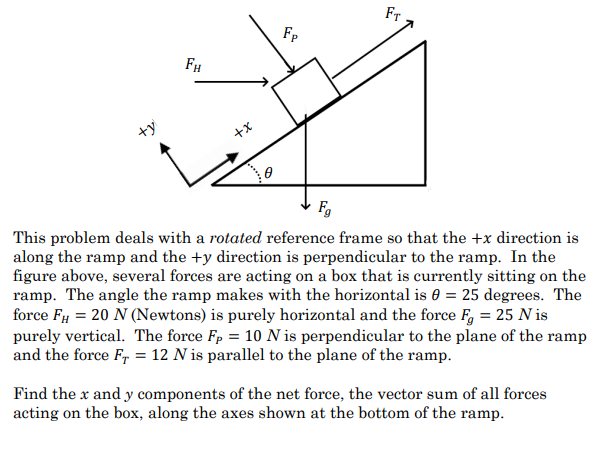 Solved FT FP FH +y +x F, This problem deals with a rotated | Chegg.com