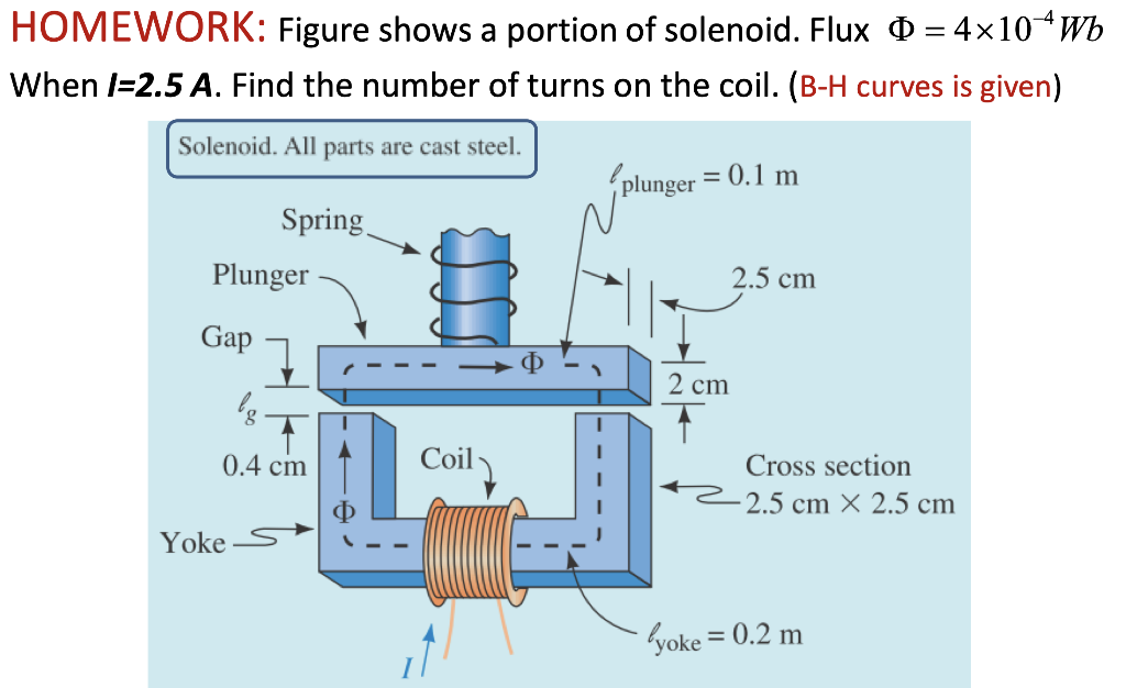 Solved HOMEWORK: Figure shows a portion of solenoid. Flux | Chegg.com