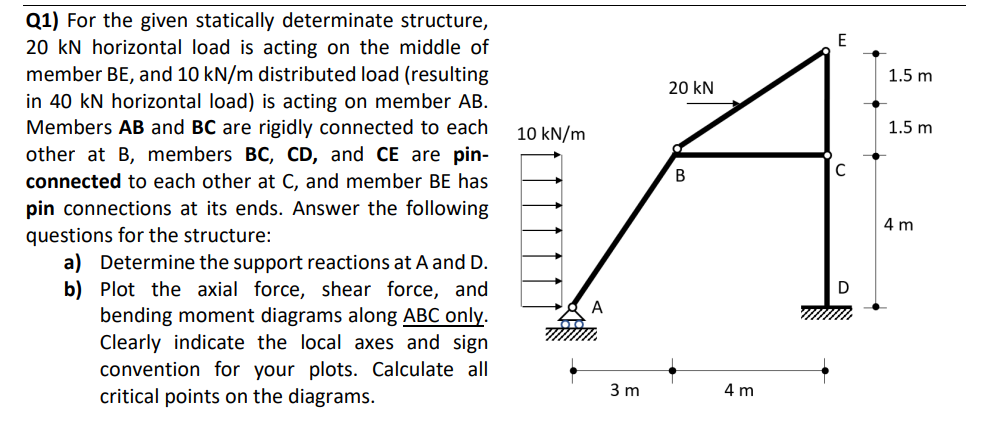 Solved Q1) For the given statically determinate structure, | Chegg.com