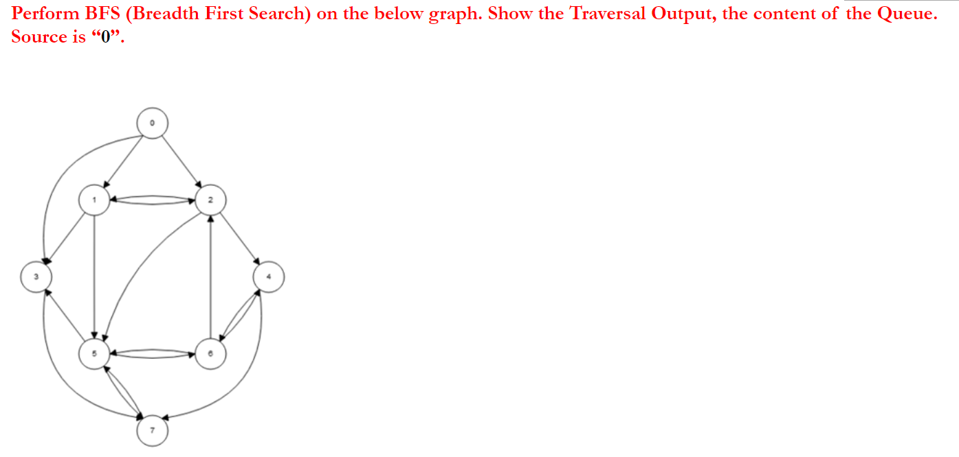 Solved Perform BFS (Breadth First Search) on the below | Chegg.com
