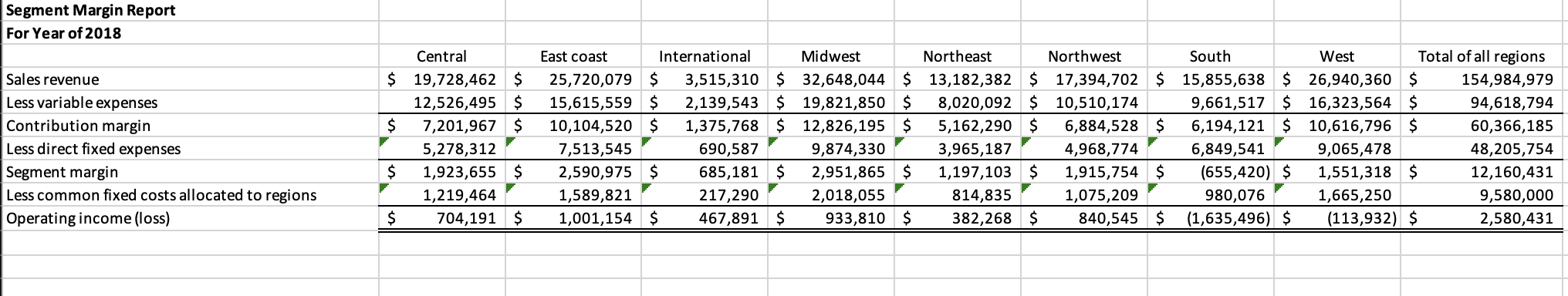 Cabinet Accessory Company Sales, Cost, and Gross | Chegg.com