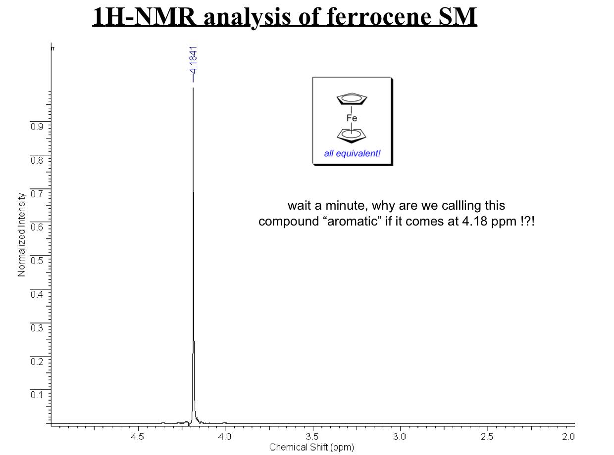 Solved 1H-NMR analysis of ferrocene SM -4.1841 0.9 all | Chegg.com