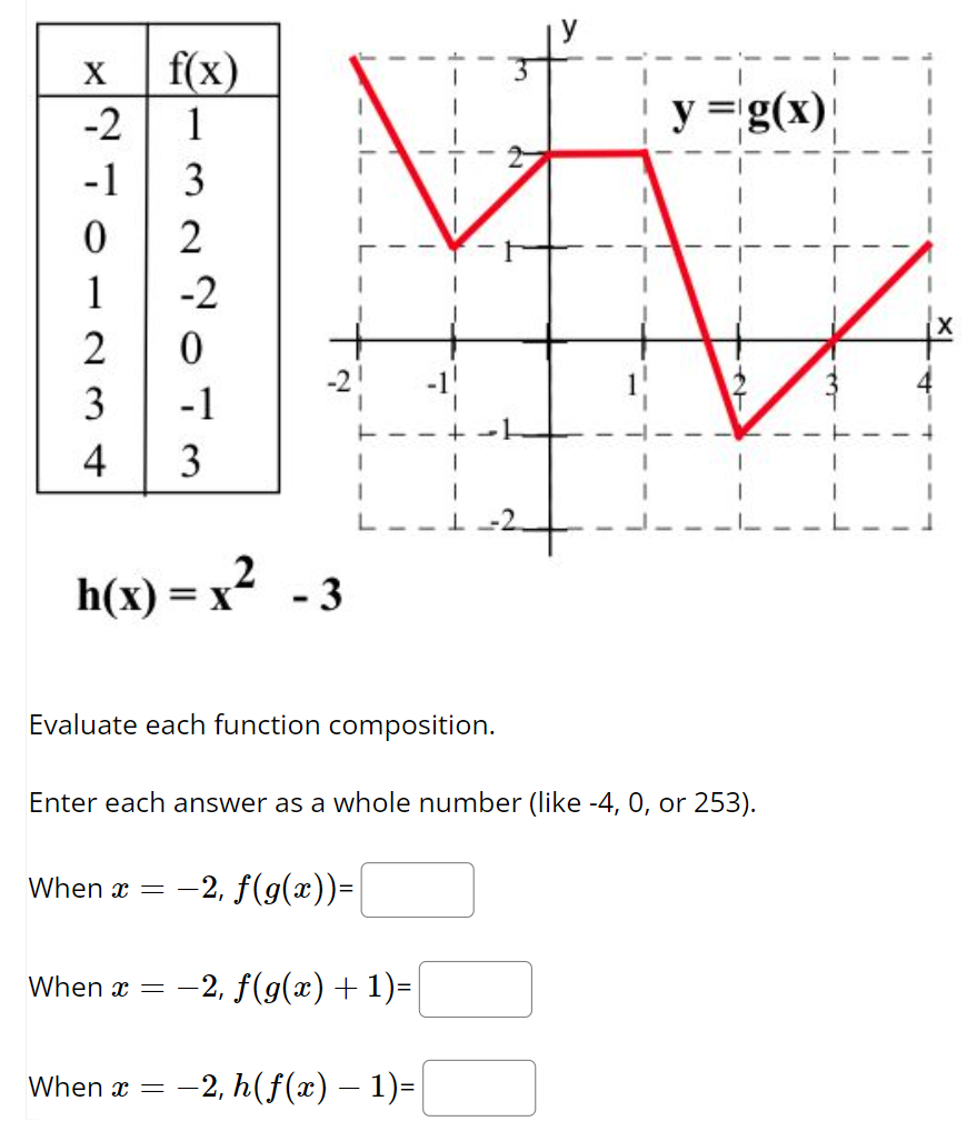 Solved h(x)=x2−5 Evaluate each function composition. Enter | Chegg.com