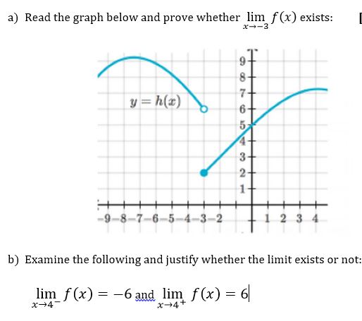 Solved a) Read the graph below and prove whether limx→−3f(x) | Chegg.com