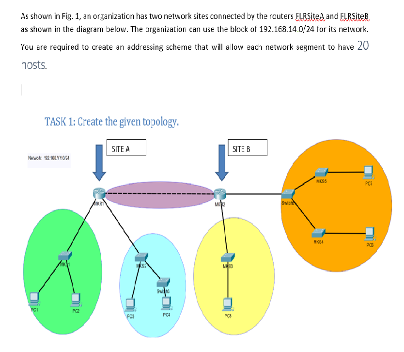 Solved As shown in Fig. 1, an organization has two network | Chegg.com