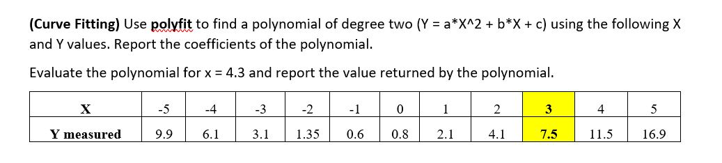 Solved (Curve Fitting) Use polyfit to find a polynomial of | Chegg.com