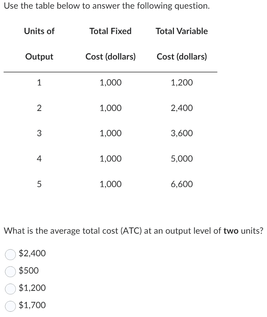 Solved Use the table below to answer the following question. | Chegg.com