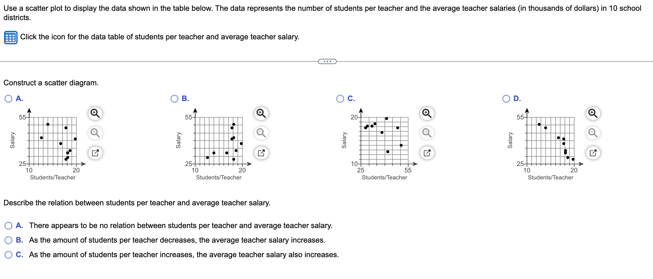Solved Use a scatter plot to display the data shown in the | Chegg.com