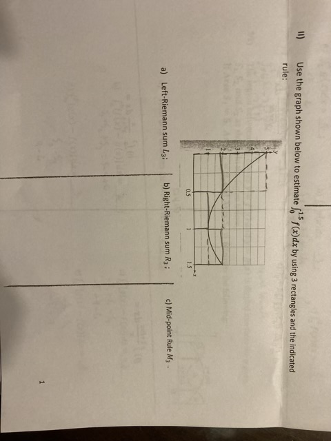 Solved II) Use the graph shown below to estimate ∫01.5f(x)dx | Chegg.com