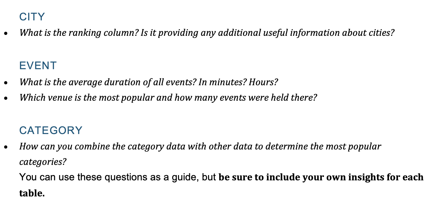 Solved Provide one insight per table along with your SQL | Chegg.com