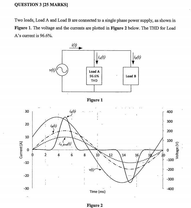 Solved QUESTION 3 [25 MARKS] Two loads, Load A and Load B | Chegg.com