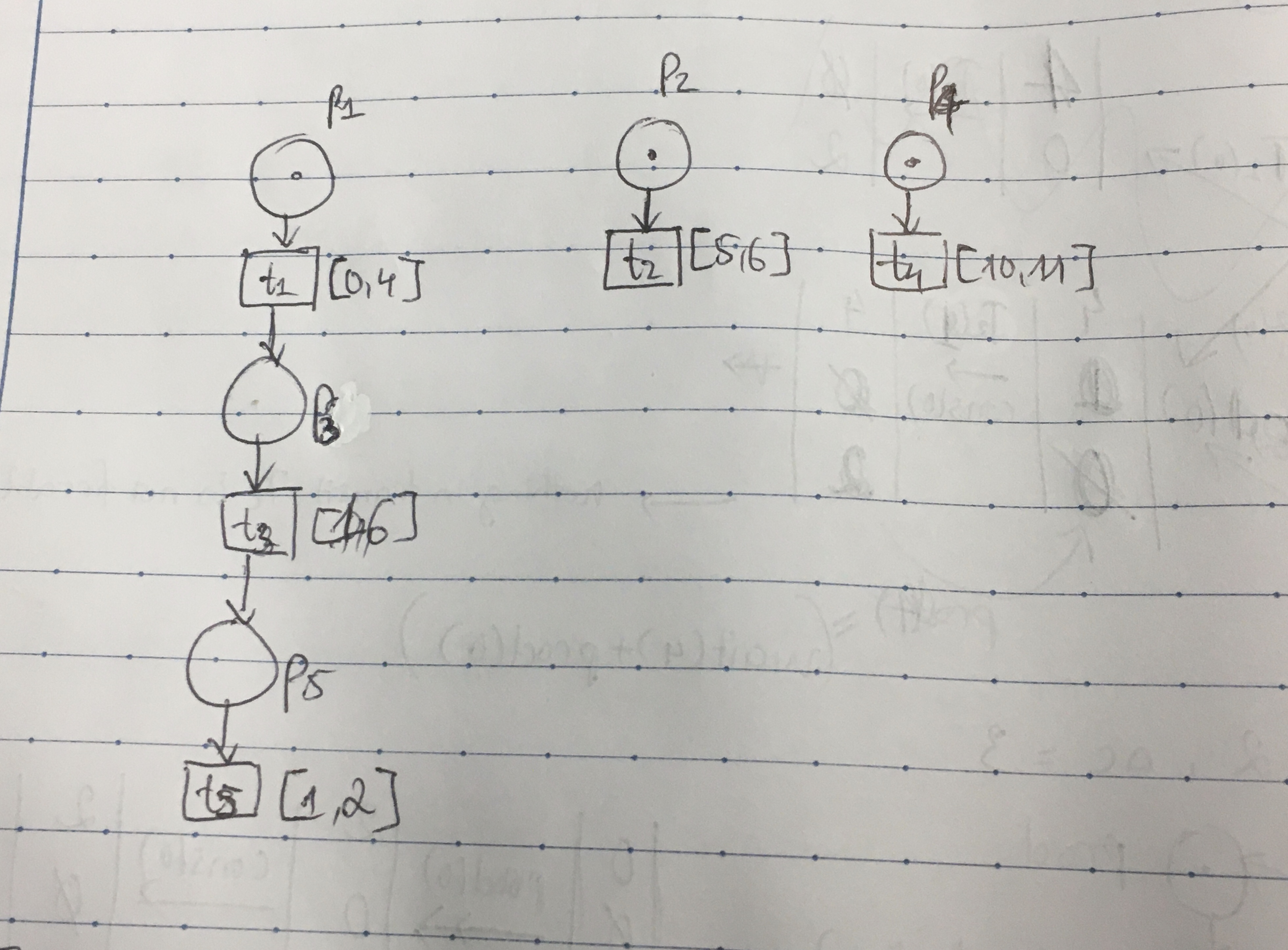 Solved Exercise 4: Time Petri nets Figure 2: Example 1: a | Chegg.com