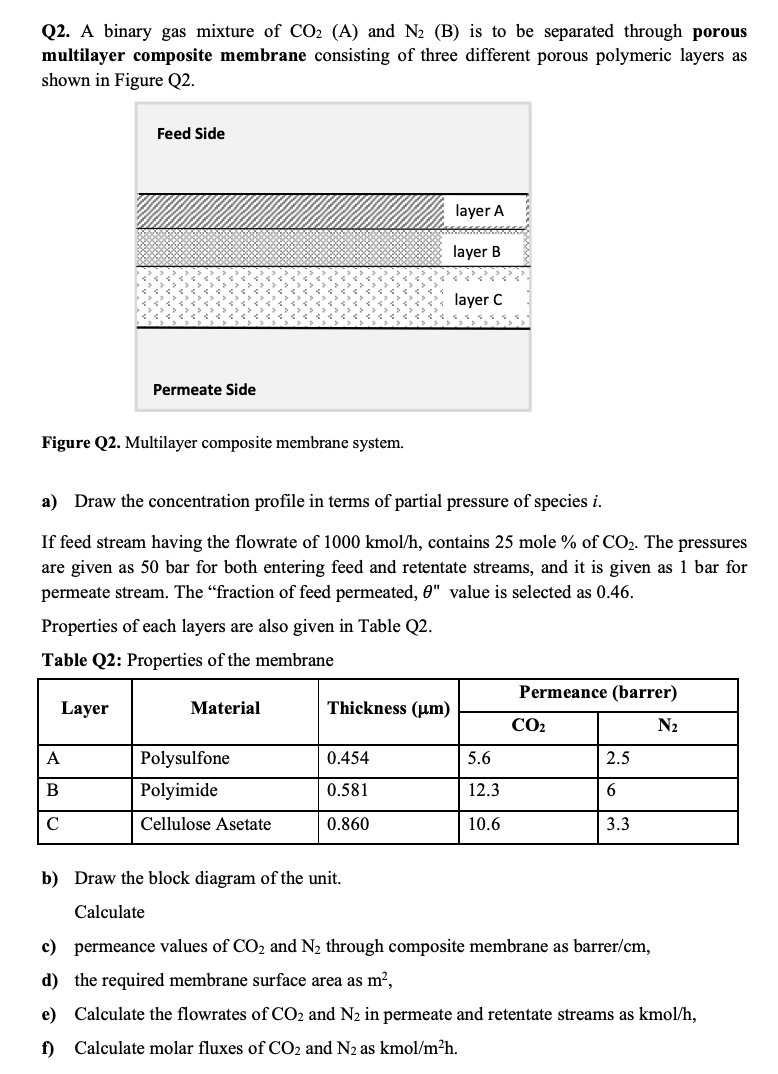 Solved Q2. A binary gas mixture of CO2 (A) and N2 (B) is to | Chegg.com