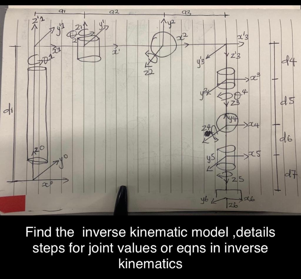 Solved Find the inverse kinematic model ,details steps for | Chegg.com
