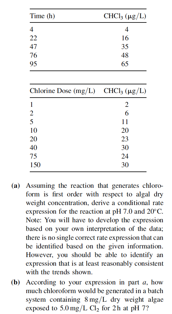 Solved Oliver and Schindler (1980) ﻿presented the data | Chegg.com