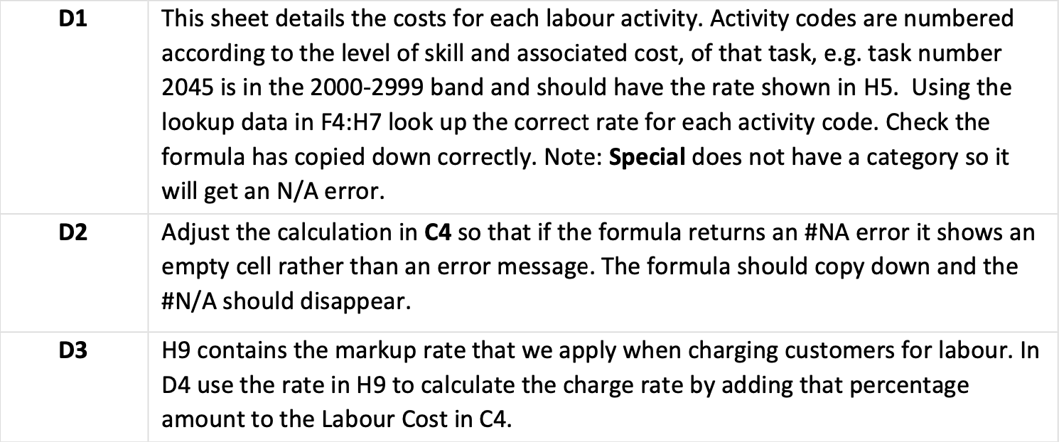 Solved D1 This sheet details the costs for each labour | Chegg.com