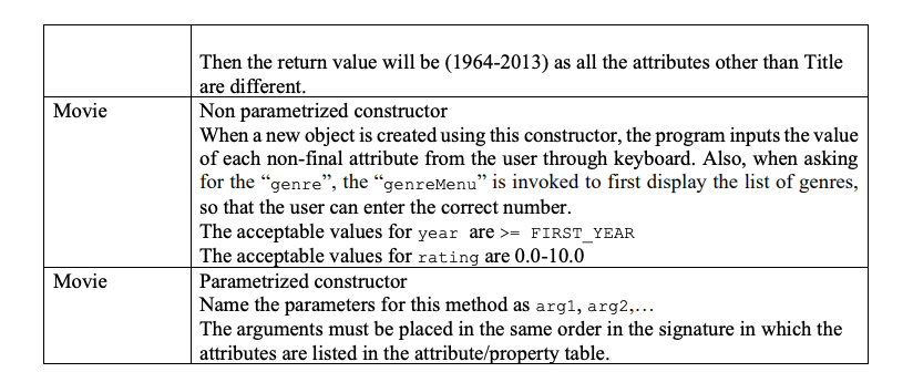 Solved Define a class Movie to represent Movie objects so | Chegg.com