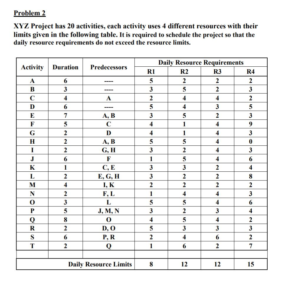 Problem 2 XYZ Project has 20 activities, each | Chegg.com