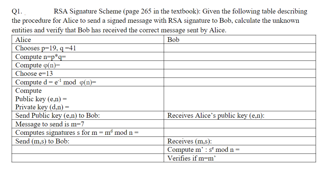 Solved Q1. RSA Signature Scheme (page 265 in the textbook): | Chegg.com