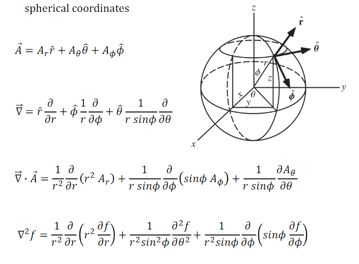 Solved spherical coordinates A=Arr^+Aθθ^+Aϕϕ^ | Chegg.com