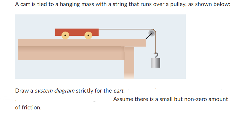 Solved A cart is tied to a hanging mass with a string that | Chegg.com