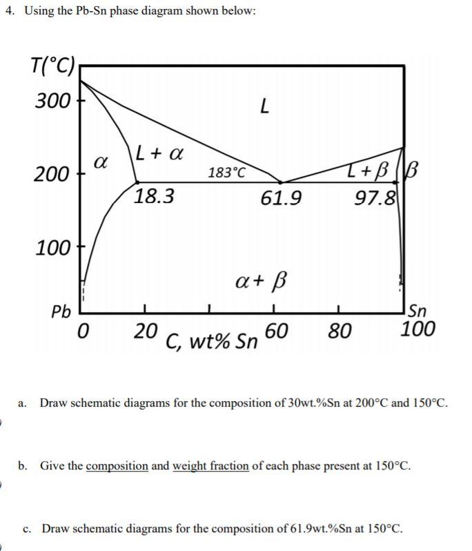 Solved 4. Using the Pb-Sn phase diagram shown below: T(°C) | Chegg.com