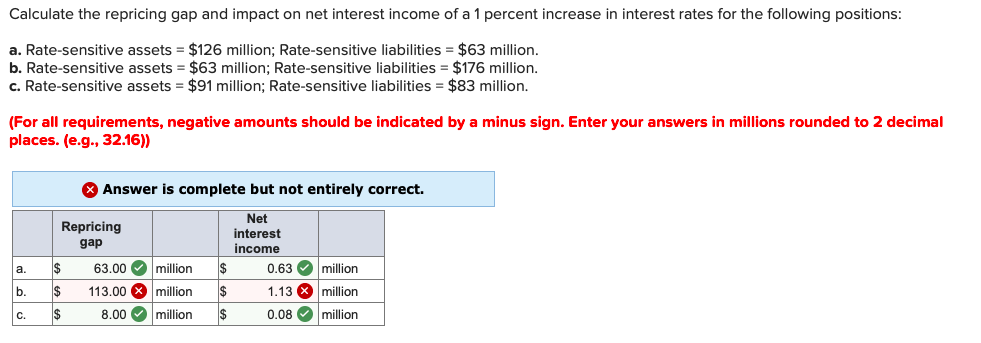 Solved Calculate the repricing gap and impact on net | Chegg.com
